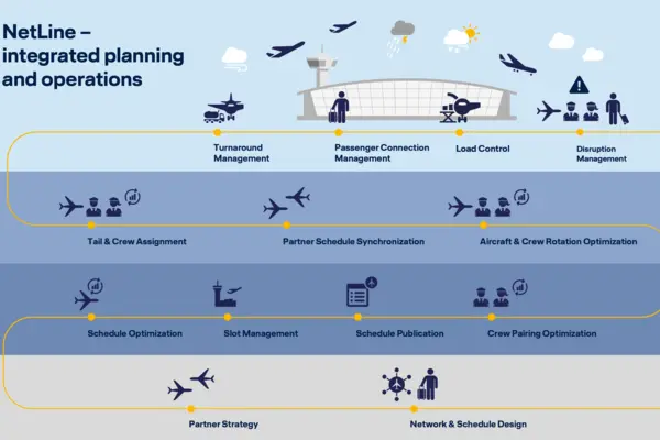 NetLine | Lufthansa Systems